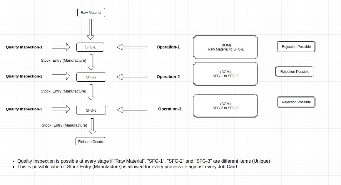 [Paid Development] · Issue #19258 · frappe/erpnext · GitHub