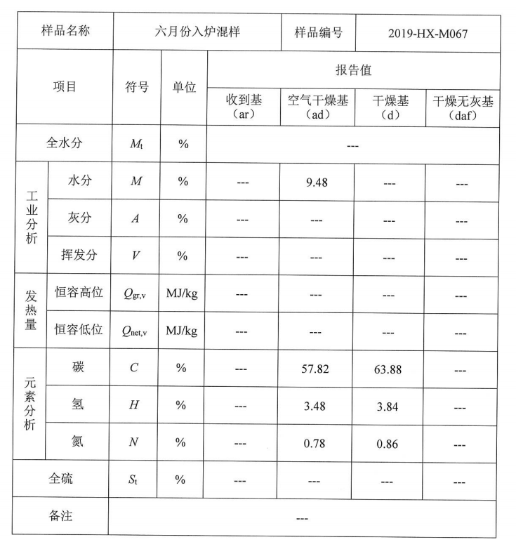 为什么代码运行完了excel里都是textscore呢？ · Issue #3 · ivan-kunfei/OCR_Table_Image · GitHub