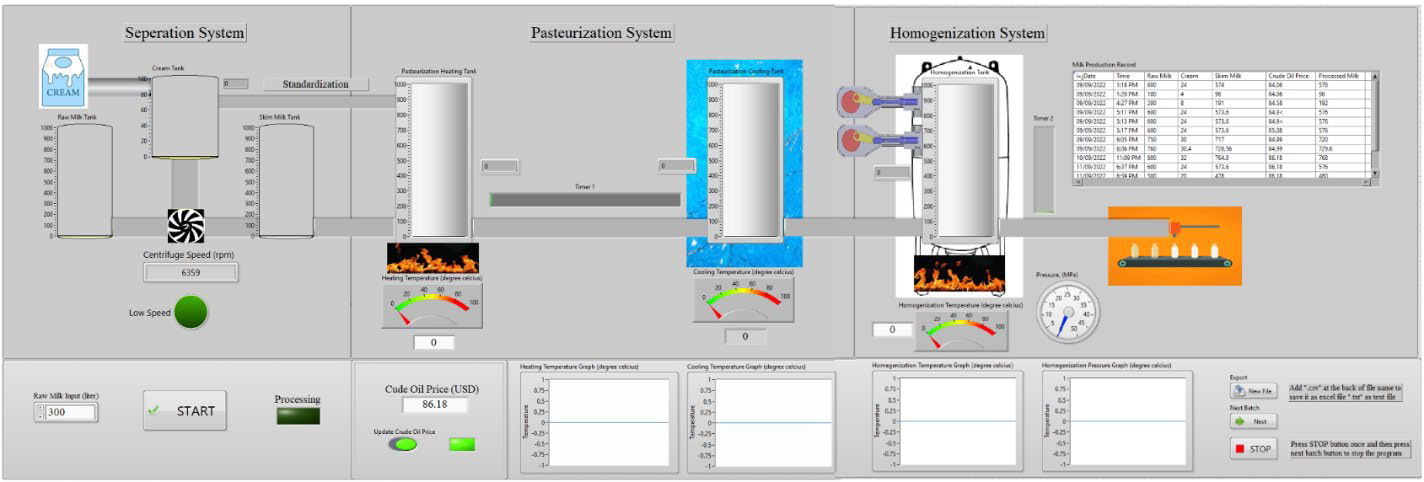 GitHub - LucasSu02/Milk-Processing-Simulation