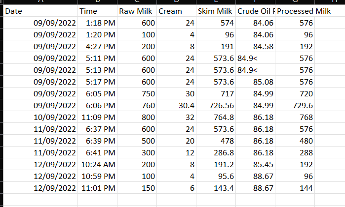 GitHub - LucasSu02/Milk-Processing-Simulation