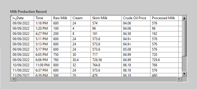 GitHub - LucasSu02/Milk-Processing-Simulation