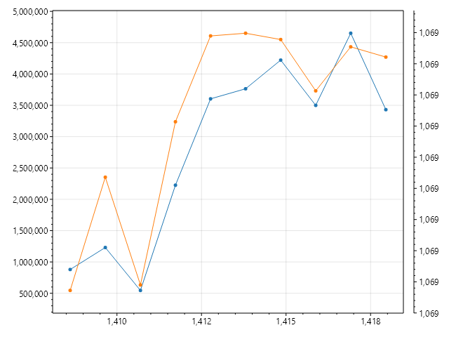 SP5: Add tick label formatter to `ITickGenerator` · Issue #2500 · ScottPlot/ScottPlot · GitHub