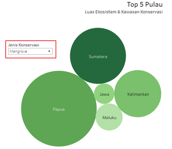 GitHub - sheyber1/proyekvisdat: Dokumentasi Proyek UAS Visualisasi Data dan Informasi