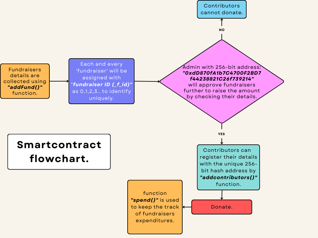 GitHub - Anik-Sarkar-01/Donate-Now