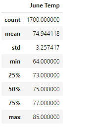 GitHub - razon7/surfs_up