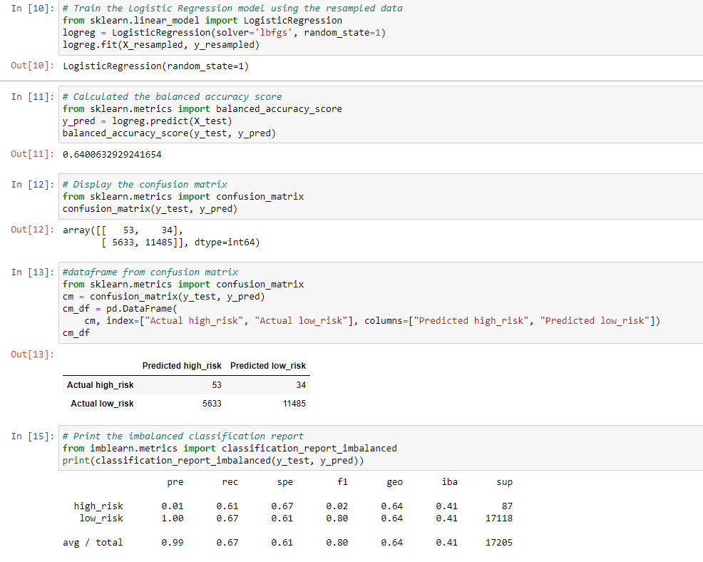 GitHub - razon7/Credit_Risk_Analysis