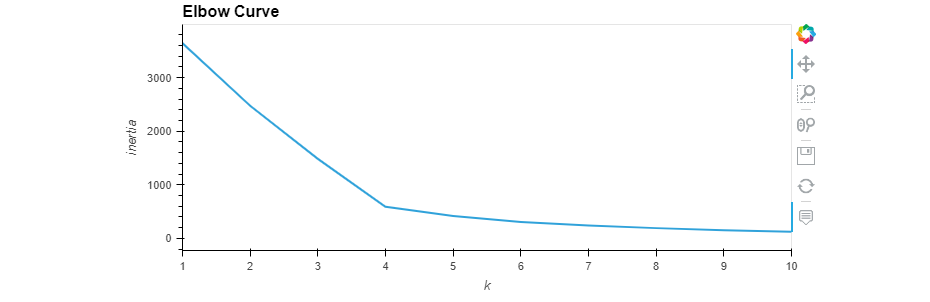 GitHub - razon7/Cryptocurrencies