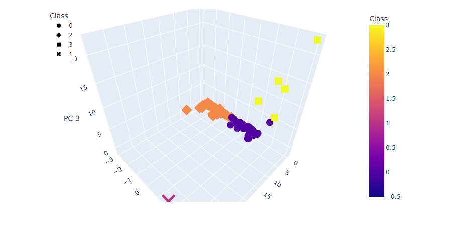 GitHub - razon7/Cryptocurrencies