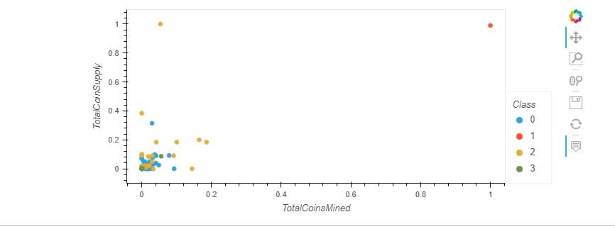GitHub - razon7/Cryptocurrencies