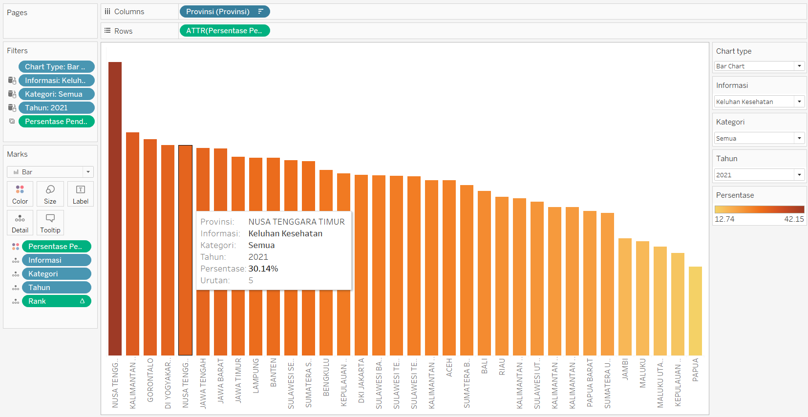 GitHub - hanivianisa/Laporan-Proyek-Visdat: Dokumentasi Proyek Visualisasi Data Interaktif ...