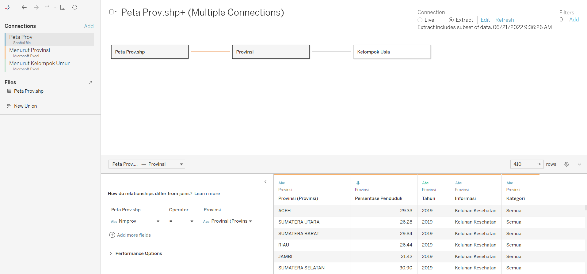 GitHub - hanivianisa/Laporan-Proyek-Visdat: Dokumentasi Proyek Visualisasi Data Interaktif ...
