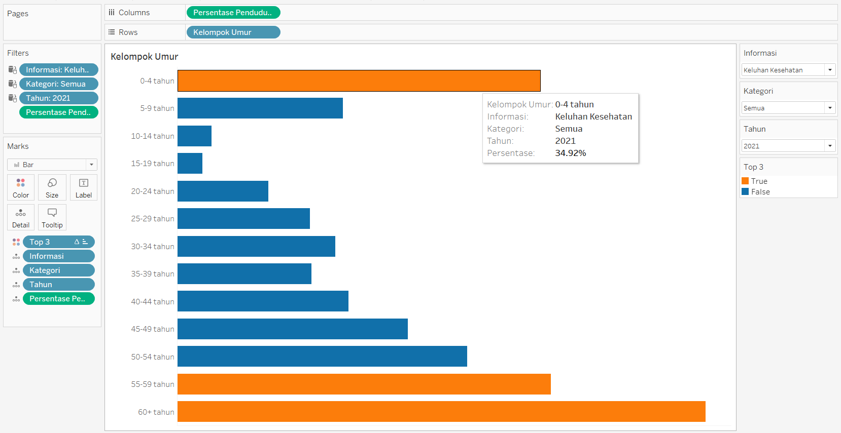 GitHub - hanivianisa/Laporan-Proyek-Visdat: Dokumentasi Proyek ...