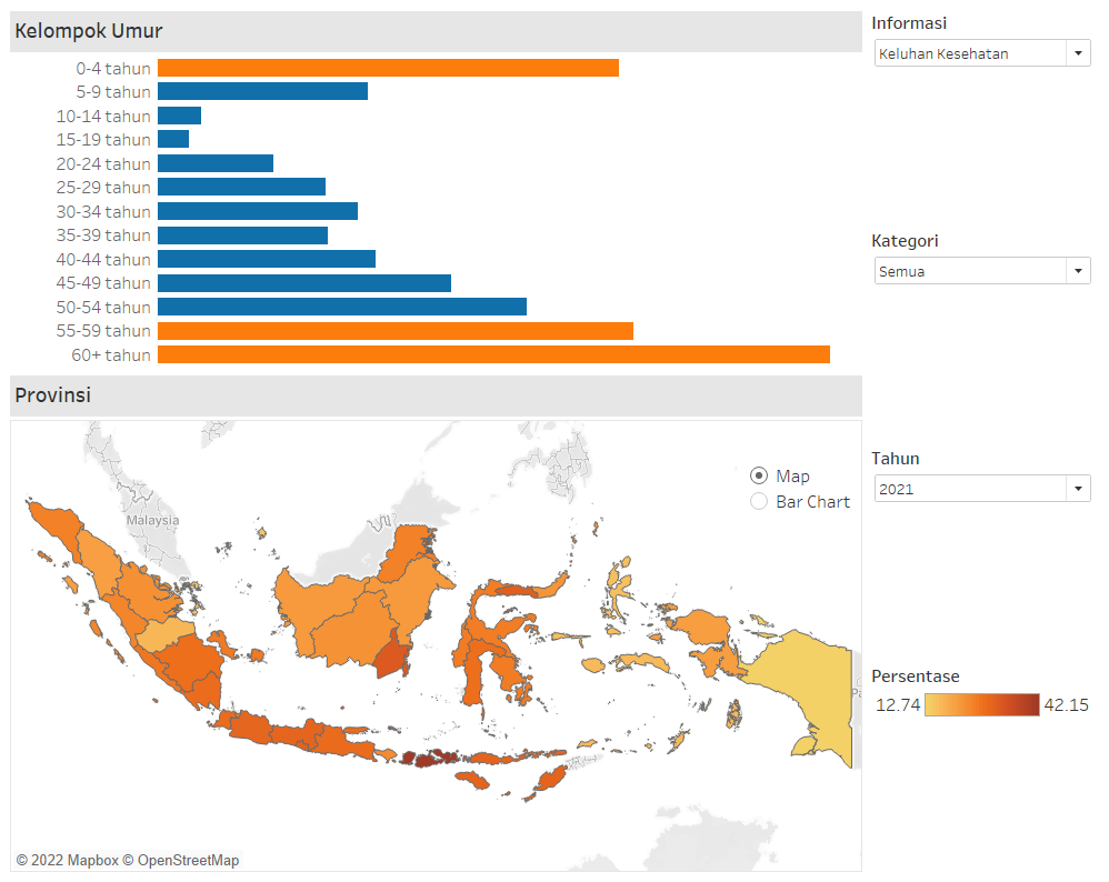 GitHub - hanivianisa/Laporan-Proyek-Visdat: Dokumentasi Proyek Visualisasi Data Interaktif ...