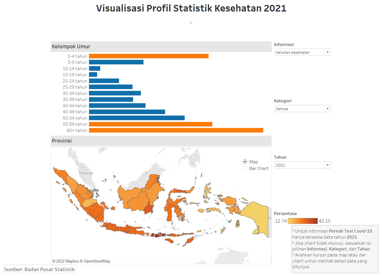GitHub - hanivianisa/Laporan-Proyek-Visdat: Dokumentasi Proyek ...