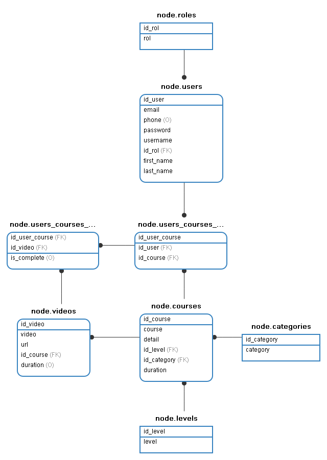 GitHub - CelsiusFullStack/celsius-node-create-read-academlo