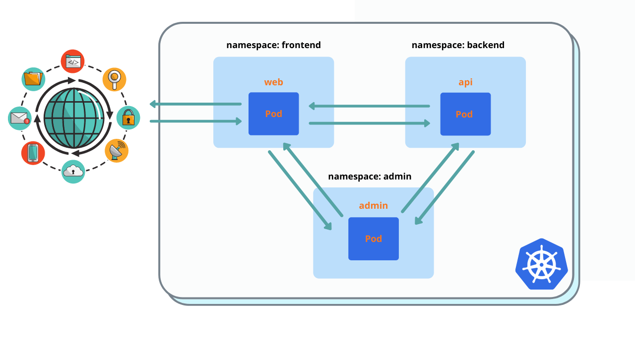 GitHub - DrLier/Modul-Administrasi-Jaringan