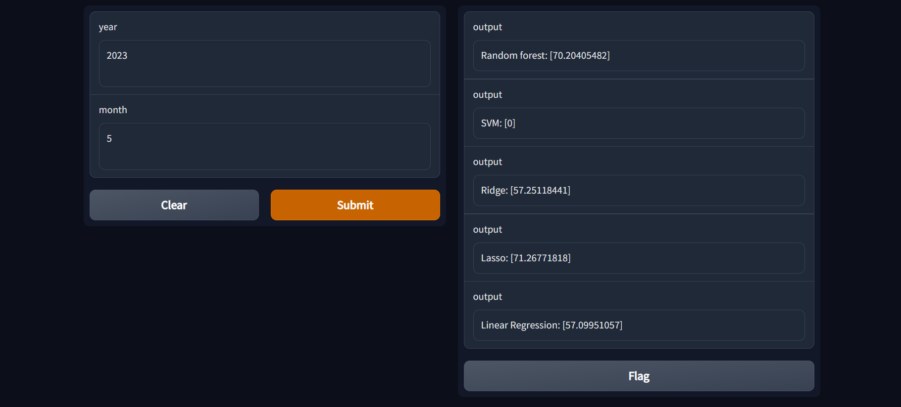 GitHub - santhoshi00/Rainfall_Prediction_using_Machine_Learning: The project is about Rainfall ...