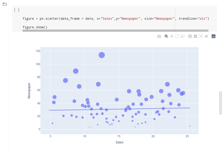 GitHub - KunalMali-The-Clever-Programmer/Future-Sales-Prediction