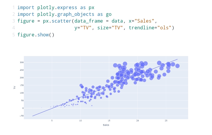 GitHub - KunalMali-The-Clever-Programmer/Future-Sales-Prediction