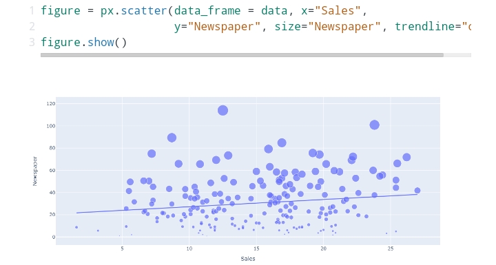 GitHub - KunalMali-The-Clever-Programmer/Future-Sales-Prediction