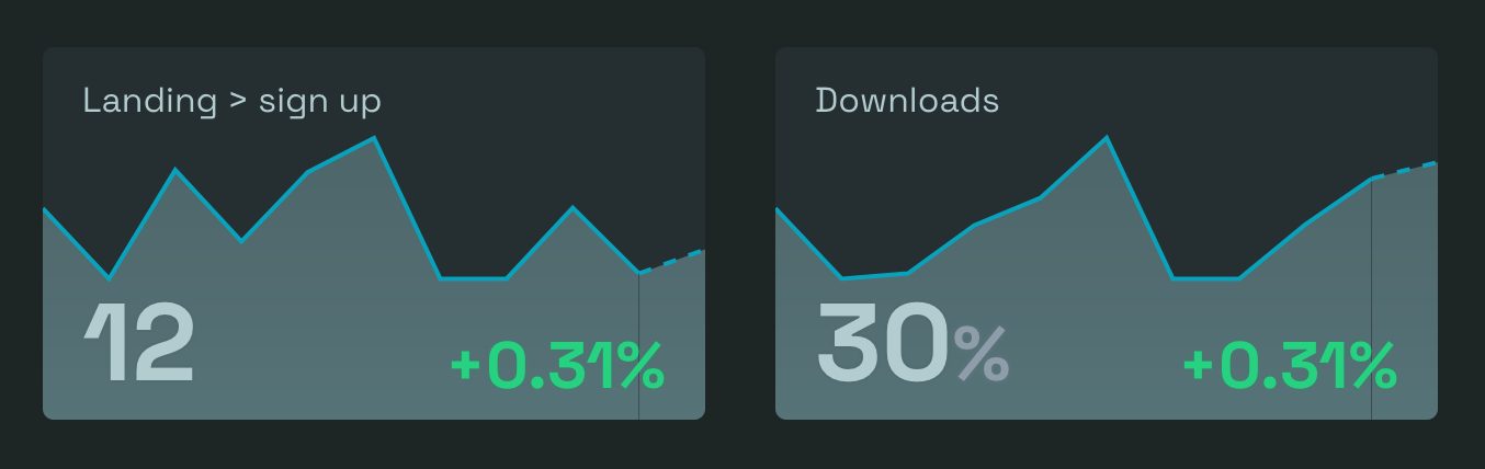Line chart segments cause gaps in colored background · Issue #9022 ...