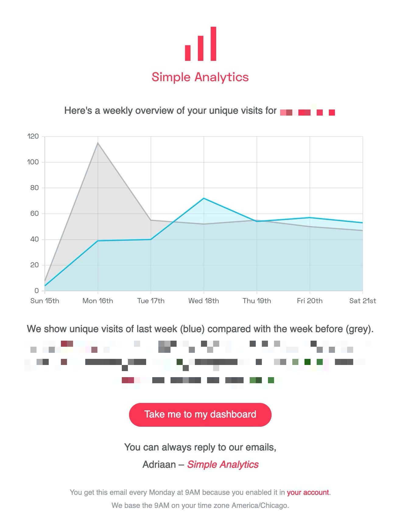 Fix weekly email report for USA west coast · Issue #270 · simpleanalytics/roadmap · GitHub