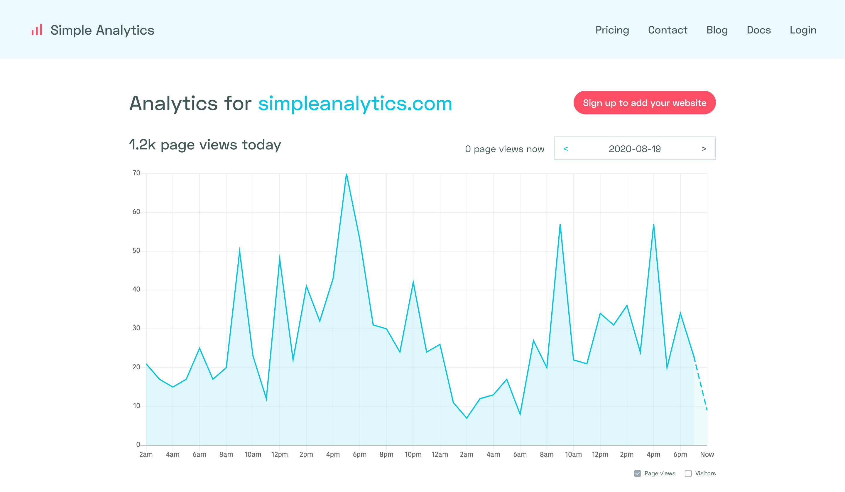 Daily View Shows More Than Just One Day · Issue 373 · Simpleanalytics Roadmap · Github
