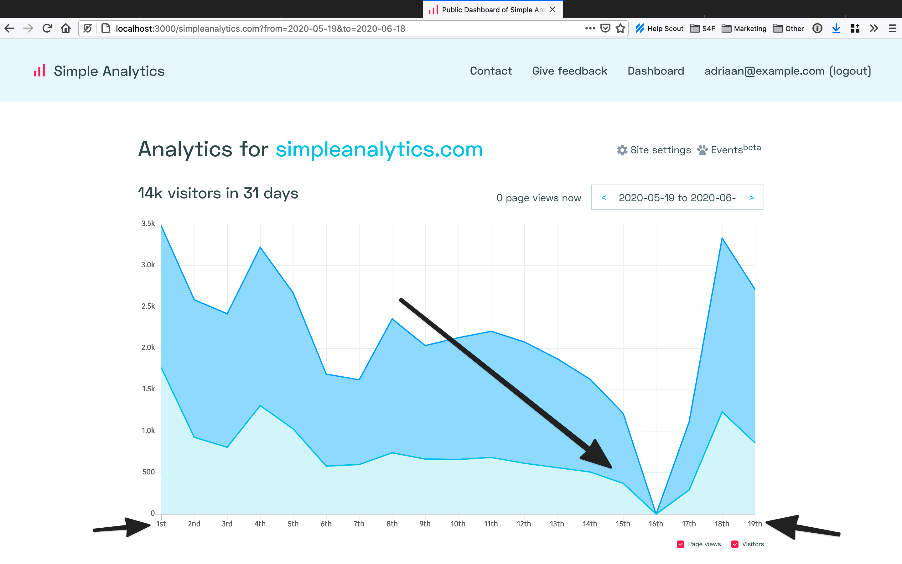 Something is still wrong with period in datepicker vs graph · Issue #412 · simpleanalytics ...