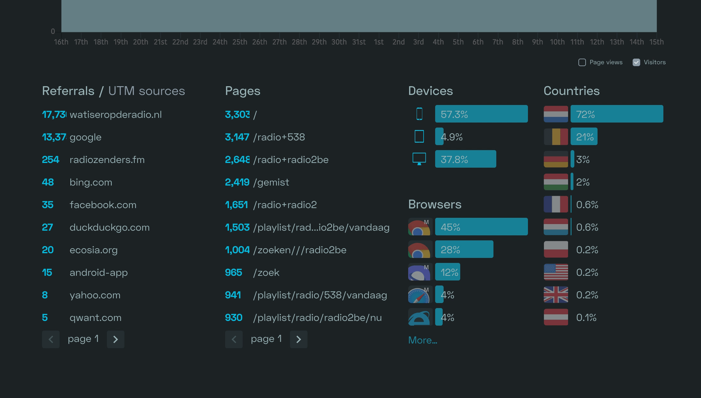 Referral pagination buttons are not visible after the last page · Issue #436 · simpleanalytics ...