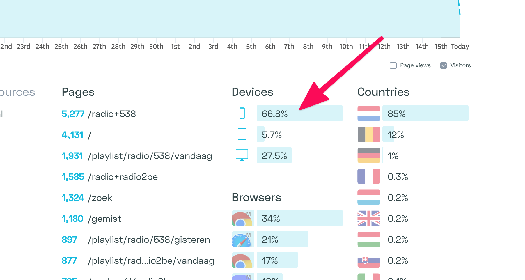 Make decimals not show above 1% · Issue #443 · simpleanalytics/roadmap · GitHub