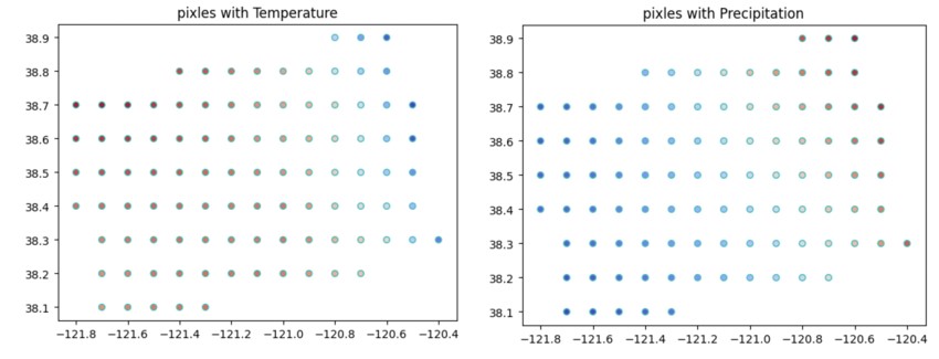 GitHub - clpa123/ML-Algorithms-with-Earth-Observation-Data: Climate Region Clustering & ET ...