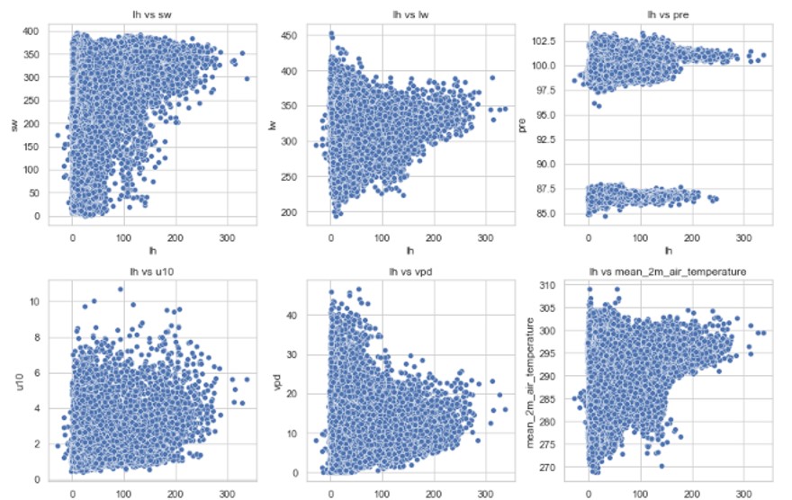 GitHub - clpa123/ML-Algorithms-with-Earth-Observation-Data: Climate Region Clustering & ET ...