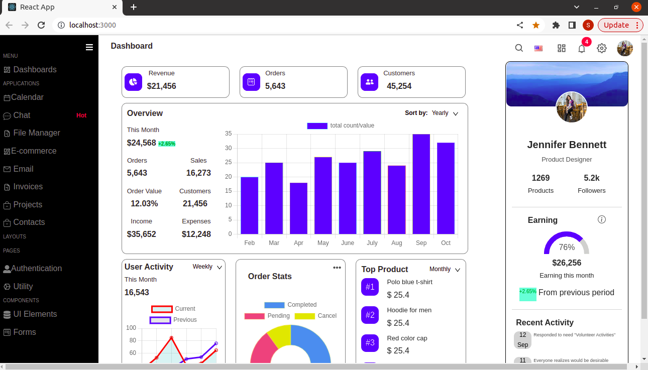 GitHub - newsonam/basicdashboard