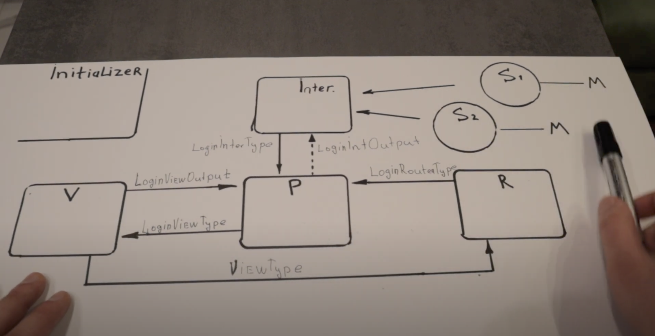 GitHub - plusfuturehendrix/VIPER_example