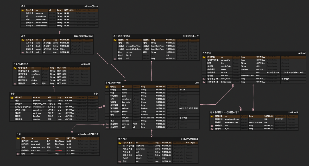 GitHub - yj0913k/6th-Infantry-Division