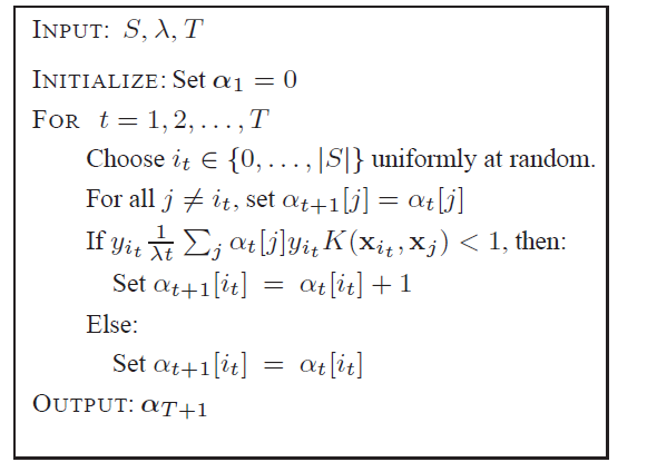 GitHub - hohmlearning/Pegasos: Support Vector Machines - Primal ...