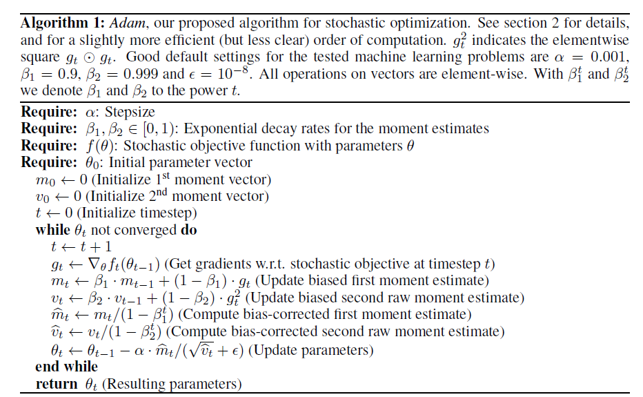 GitHub - hohmlearning/Multi-Linear-Regression-ADAM: Linear-Regression ...