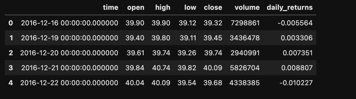 GitHub - dtbyun/SQL-ETF-Web-App: This ETF performance analysis is designed to sharpen SQLite ...