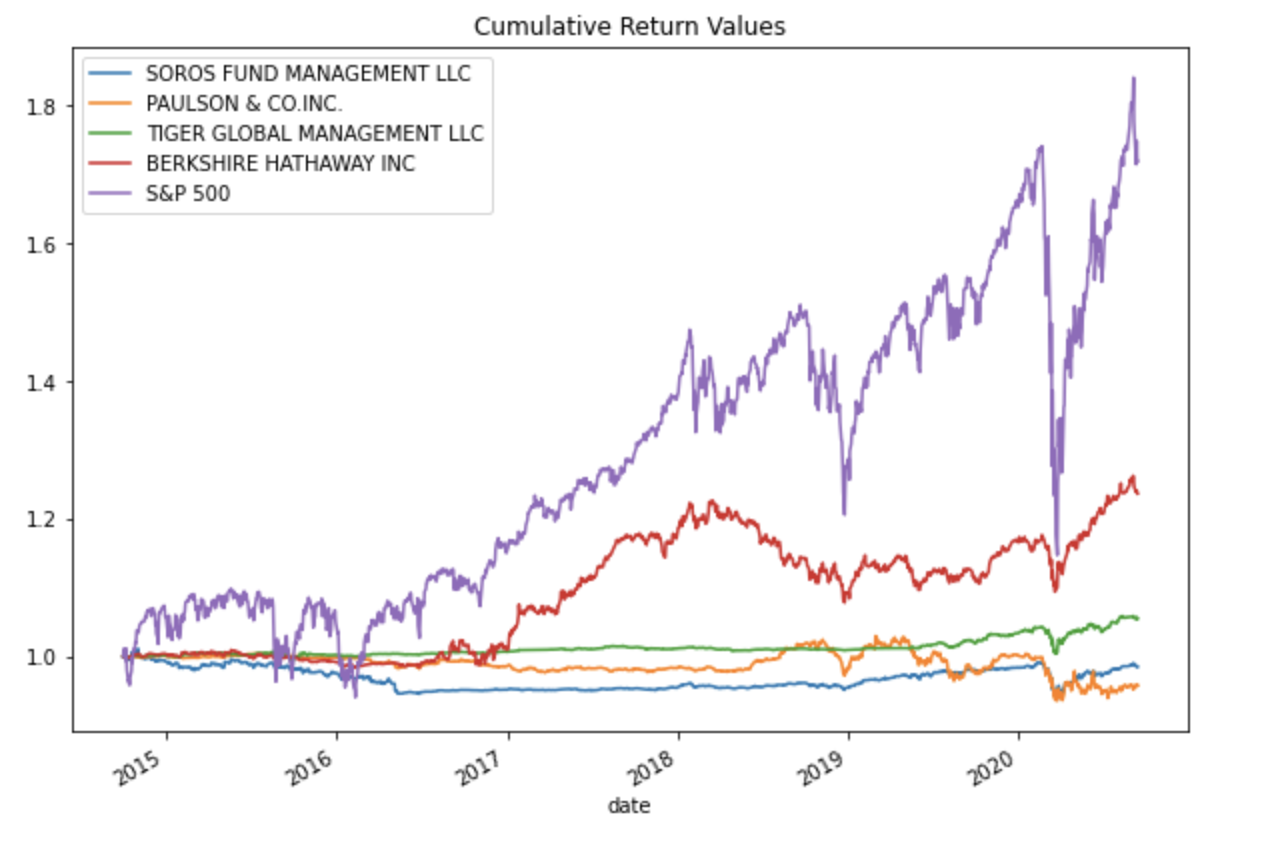 GitHub - dtbyun/Risk_Return_Analysis: This portfolio uses quantitative ...