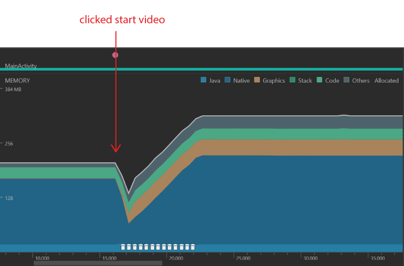 Lotties containing bitmaps consume a lot of memory. · Issue #2148 · airbnb/lottie-android · GitHub