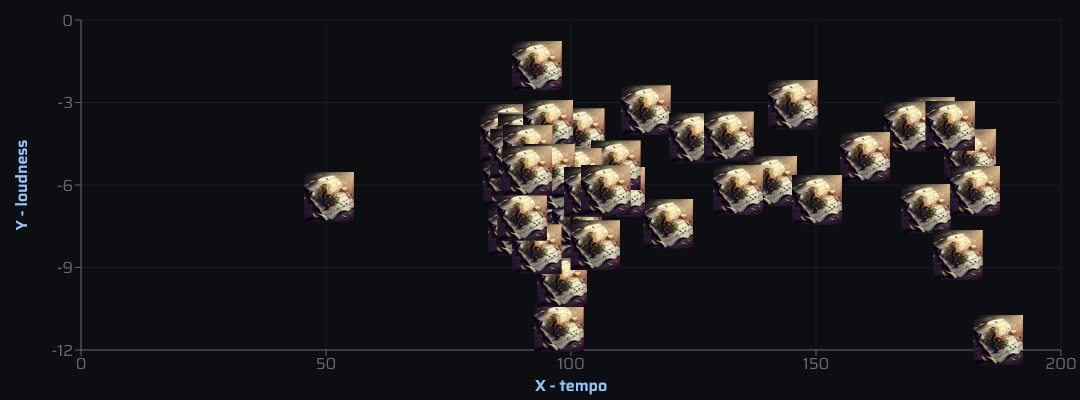 Image as custom shape for scatter dots · recharts recharts · Discussion #3928 · GitHub