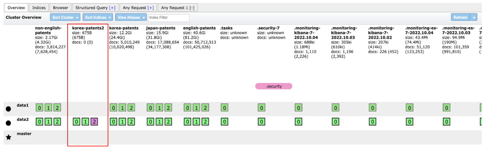 Trouble Shooting Elasticsearch 메모리 설정 - coogle-yoriking-joriking/hello-patent GitHub Wiki