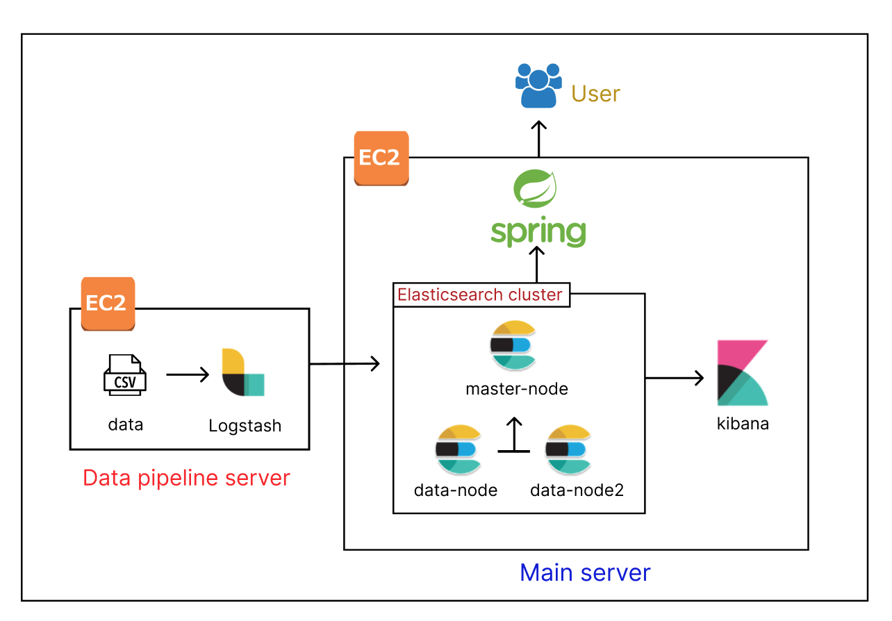 GitHub - coogle-yoriking-joriking/hello-patent: 이노베이션 캠프 9주차~13주차 최종 프로젝트입니다.