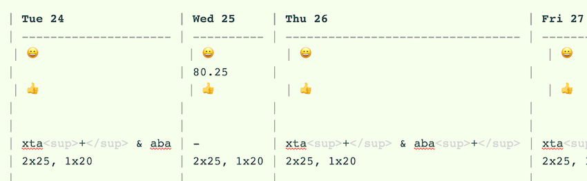 Cells with emoji are not formatted properly · Issue #33 · tgrosinger/advanced-tables-obsidian ...