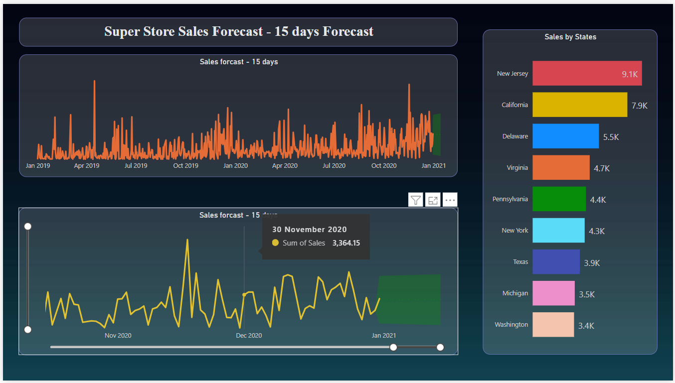GitHub - Kpatel1104/Super-Store-Sales-Dashboard