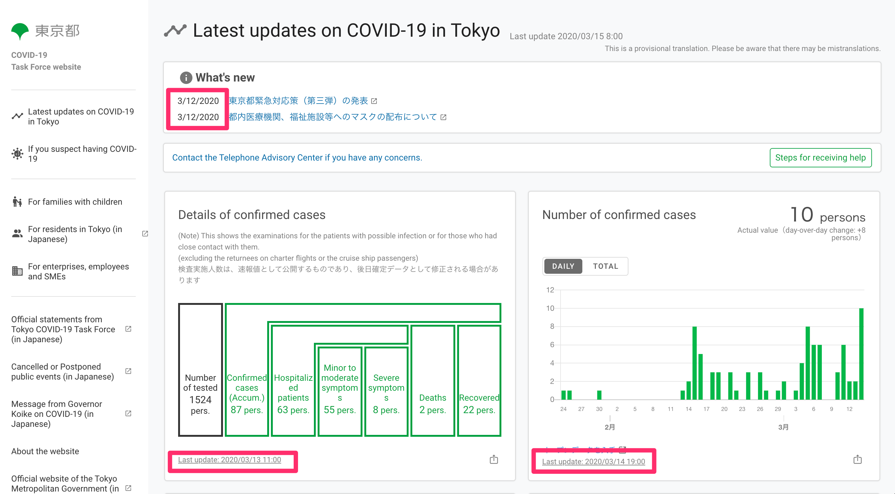 お知らせと各コンポーネントの更新日の日付のフォーマットが多言語対応されていない · Issue #1543 · Tokyo-Metro-Gov/covid19 · GitHub
