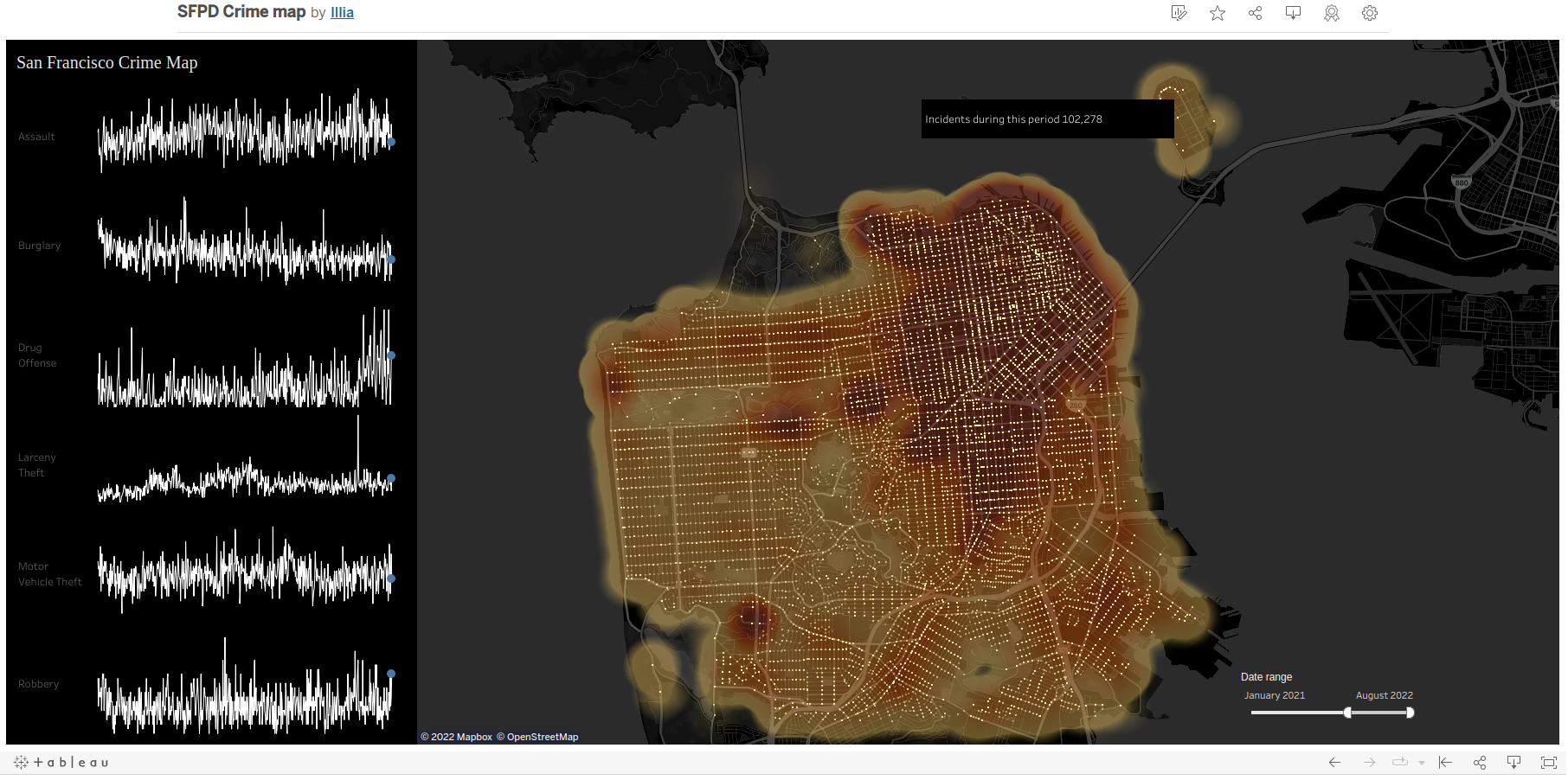 GitHub - monometa/SFPD-incidents-data-pipeline: End-to-end data ...