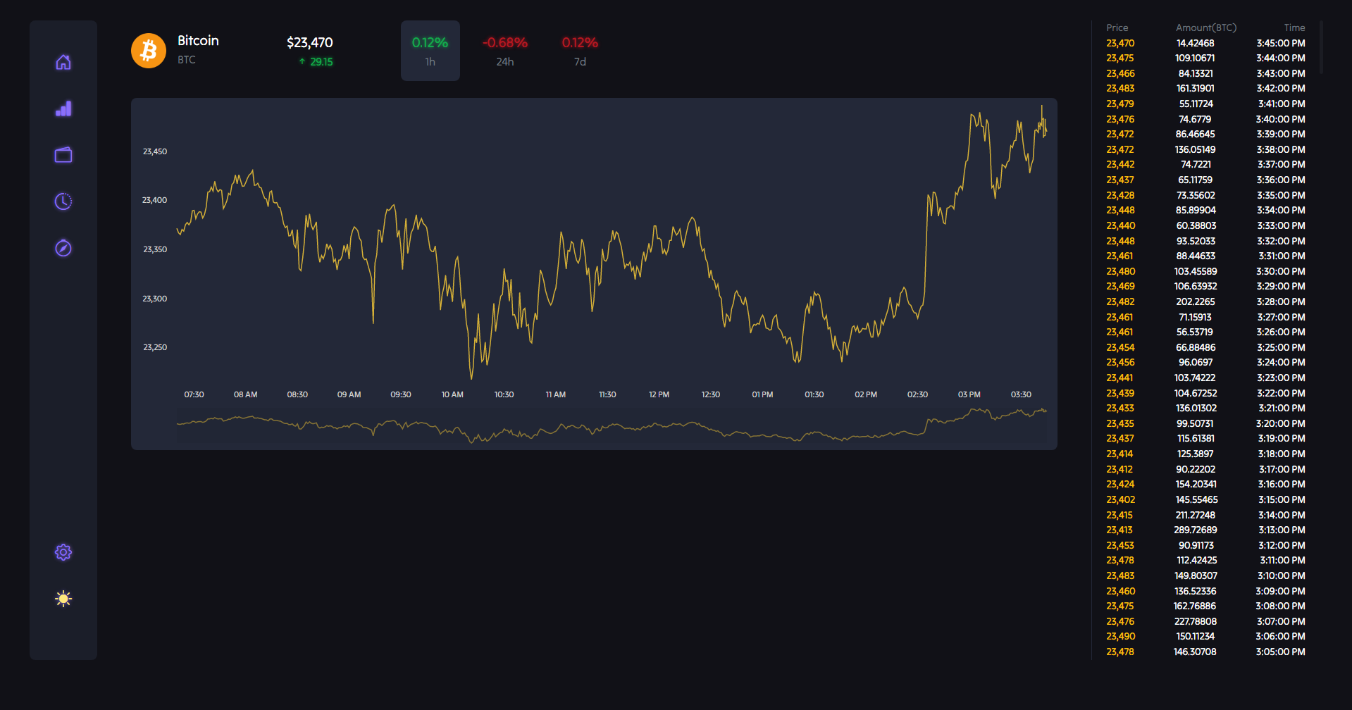 Github Darlinvccriptotracker Nodejs Angular 3124