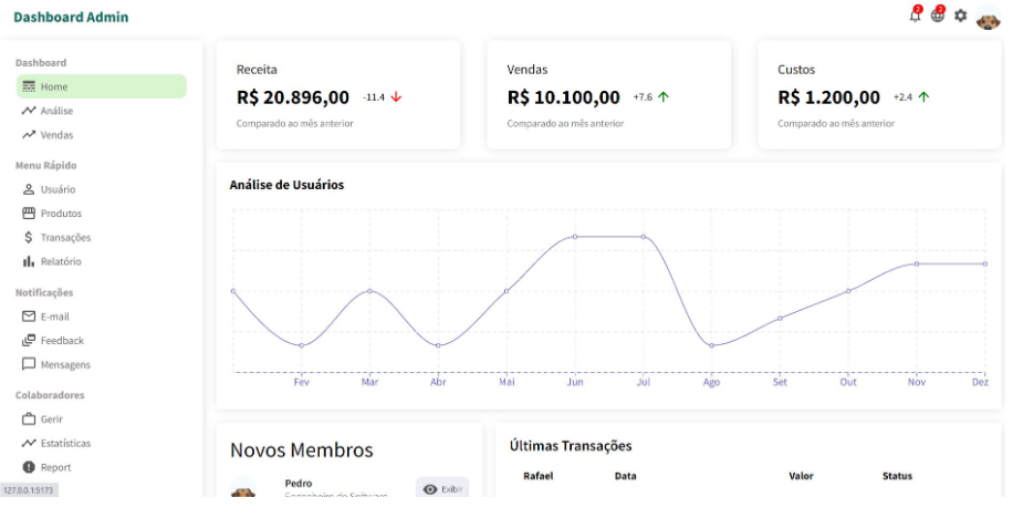 GitHub - cacaiol/dashboard-adm