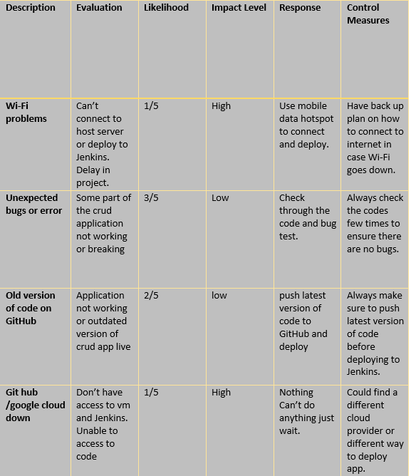 GitHub - Prakash214/Project-1-DevOps-Core-Fundamental-Project